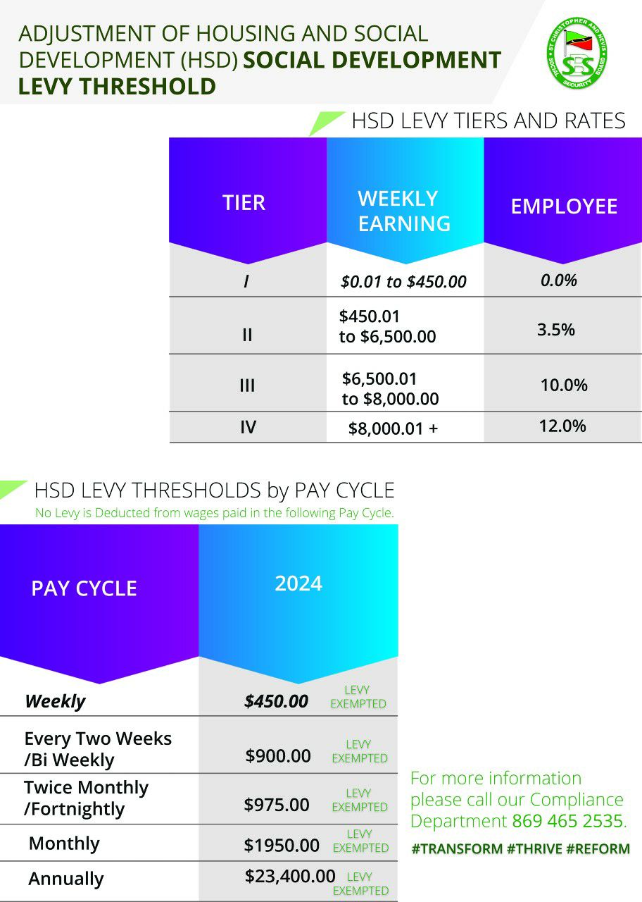 Change of Levy Deduction Threshold - The Labour Spokesman